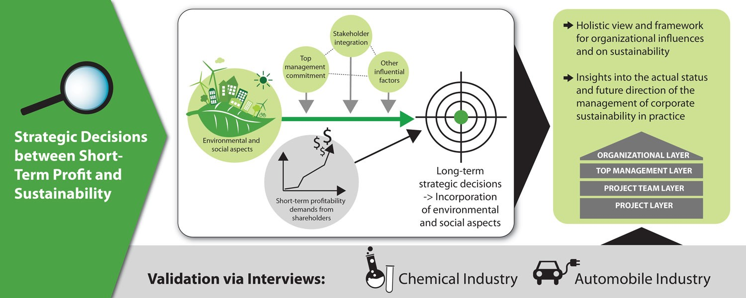 Administrative Sciences | Free Full-Text | Strategic Decisions between ...