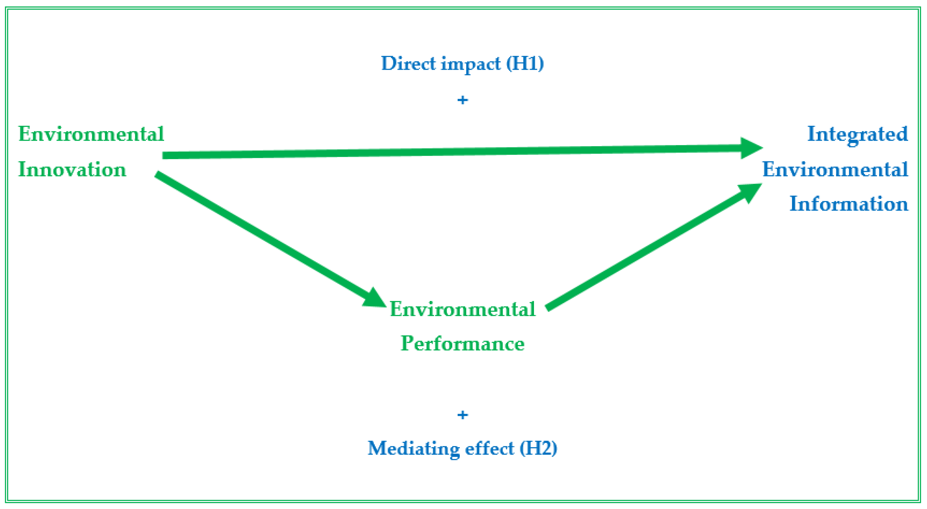 Are Environmentally Innovative Companies Inclined towards Integrated ...