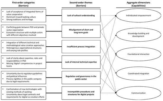 Private Sector Examples
