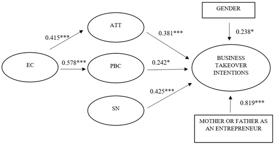 Administrative Sciences | Free Full-Text | Understanding Business ...