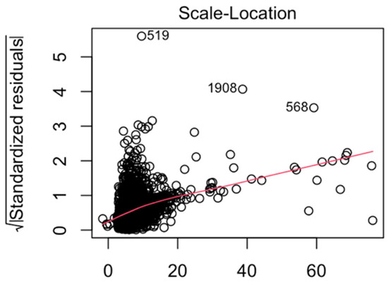 Administrative Sciences | An Open Access Journal from MDPI
