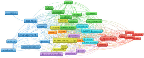 Administrative Sciences | An Open Access Journal from MDPI