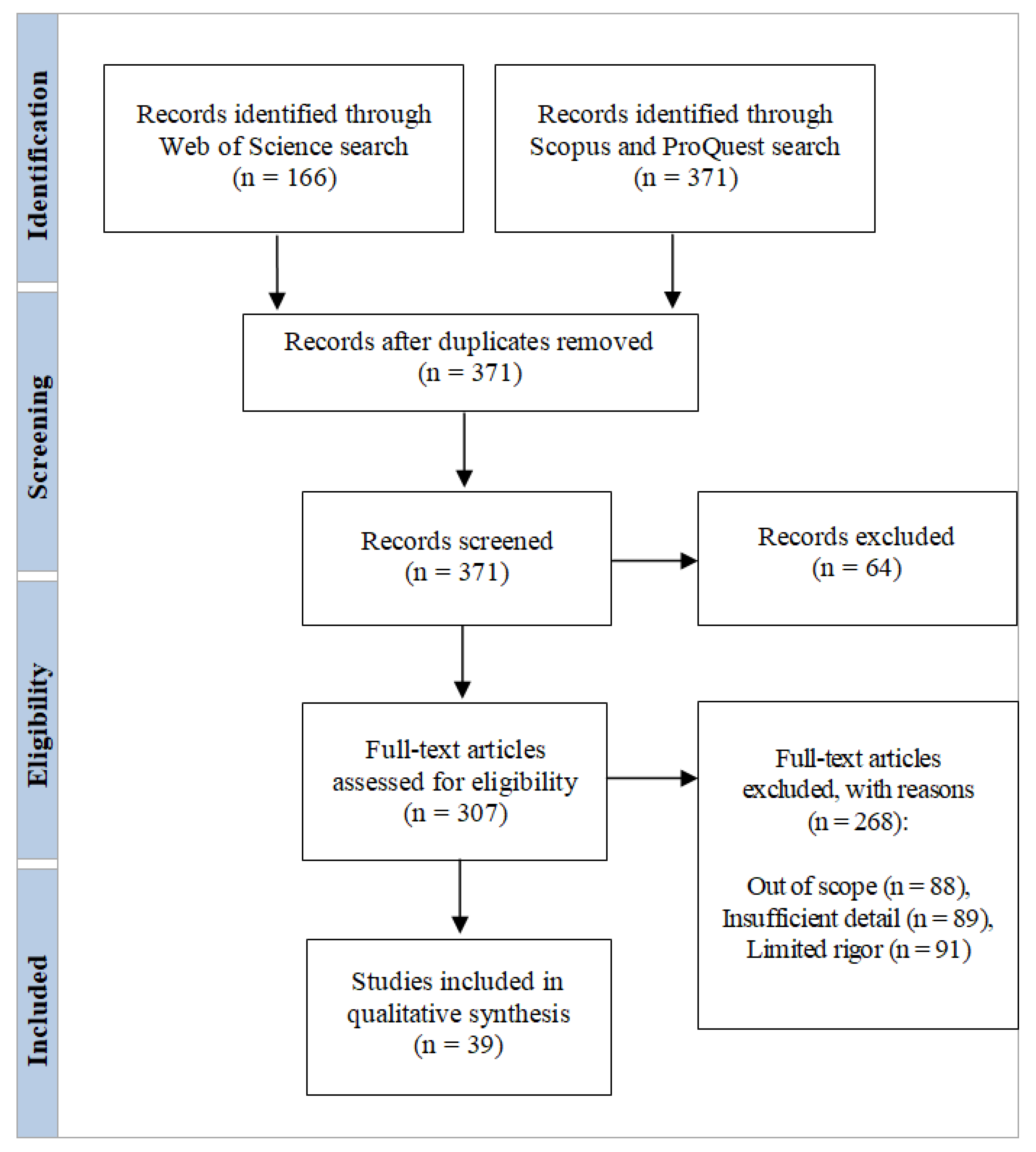 Blockchain Technology and Smart Contracts in Decentralized Governance ...