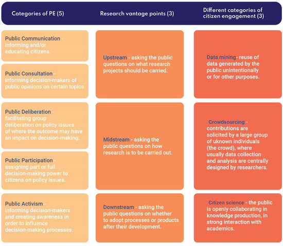 Administrative Sciences | An Open Access Journal from MDPI
