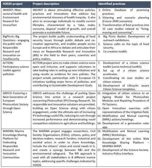Administrative Sciences | An Open Access Journal from MDPI