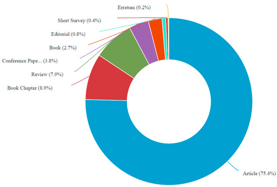 Administrative Sciences | An Open Access Journal from MDPI