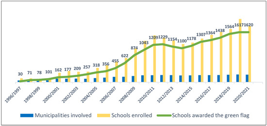 Administrative Sciences | An Open Access Journal from MDPI