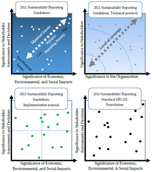Rise and Fall of the Materiality Matrix: Lessons from a Missed Takeoff