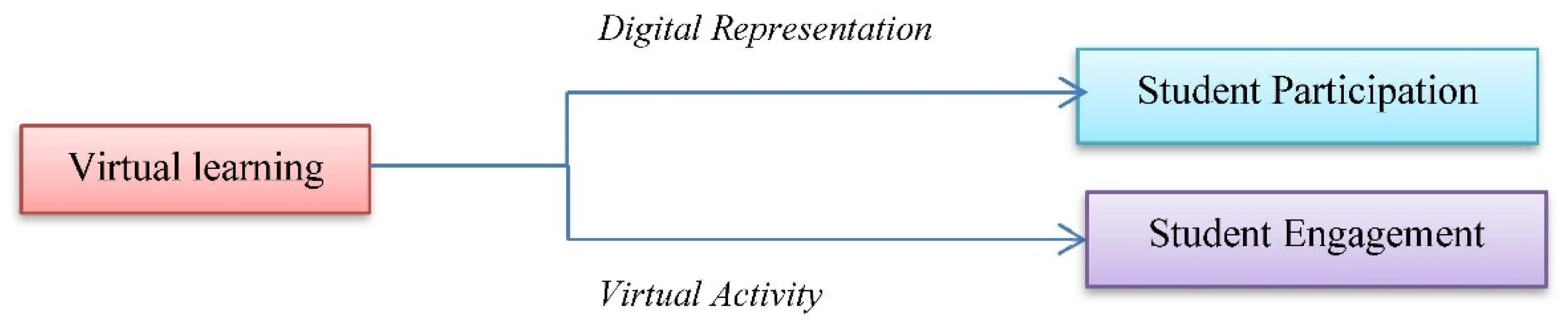 Emergent Strategy in Higher Education: Postmodern Digital and the Future?