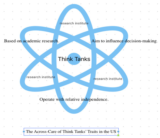 Academic Pursuits and Involvement in Decision-Making: Study on the ...