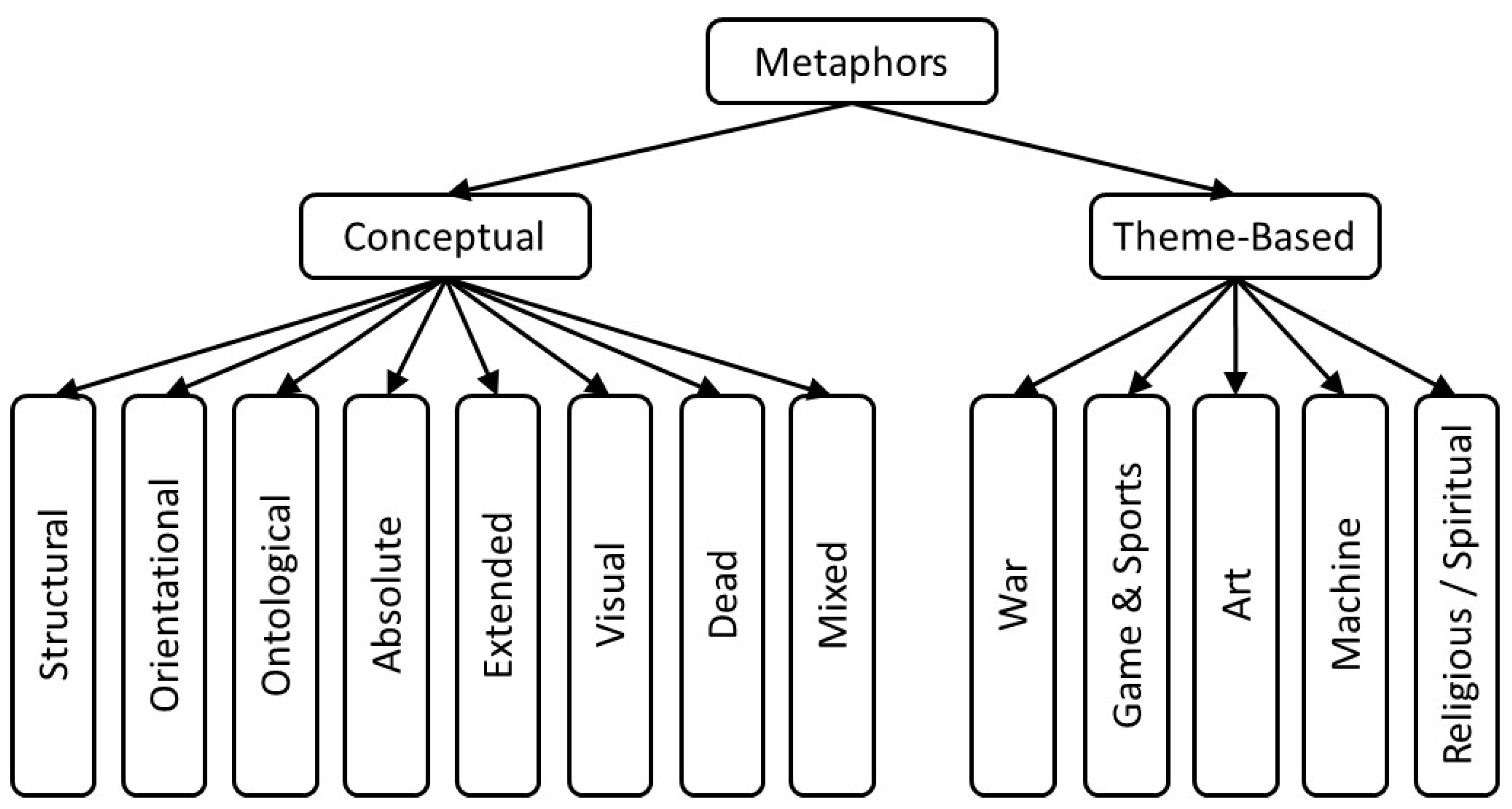 Administrative Sciences | Free Full-Text | When the Going Gets Tough, Leaders Use Metaphors and ...
