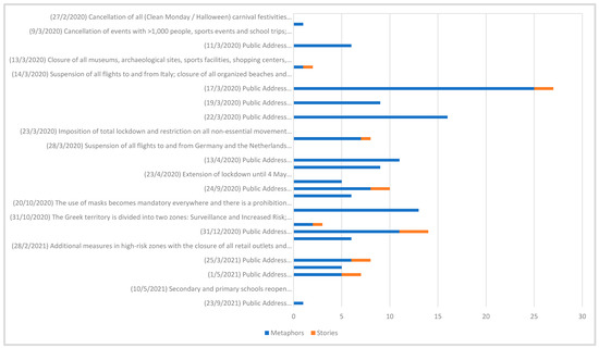 Administrative Sciences | Free Full-Text | When the Going Gets Tough ...