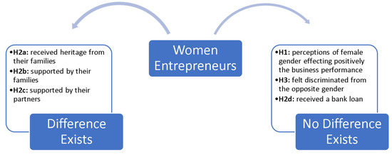 Women Entrepreneurship: Challenges and Perspectives of an Emerging Economy