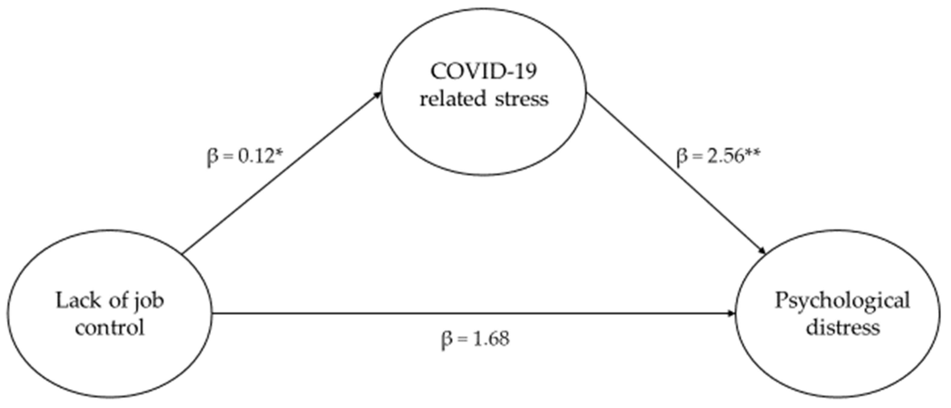 Administrative Sciences Free Full Text The Relationship Between