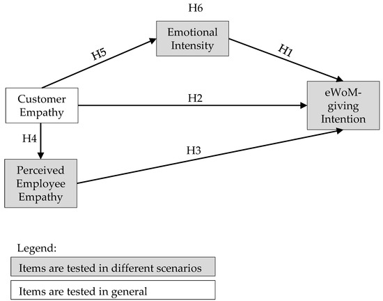 An Experimental Study of How Missing Employee Empathy in Failed Service ...