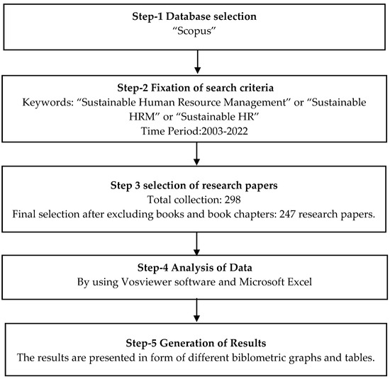 Twenty-Years Journey of Sustainable Human Resource Management Research ...