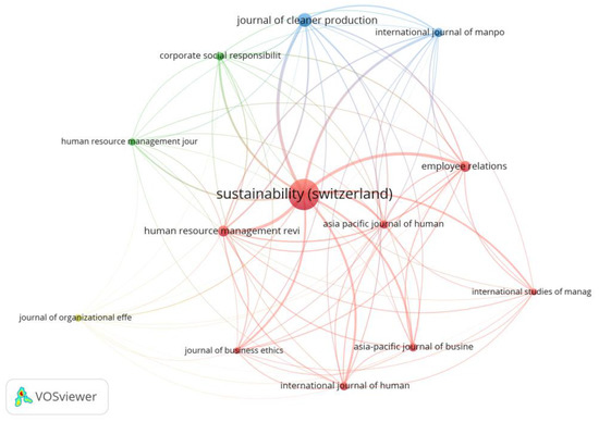 Twenty-Years Journey of Sustainable Human Resource Management Research ...