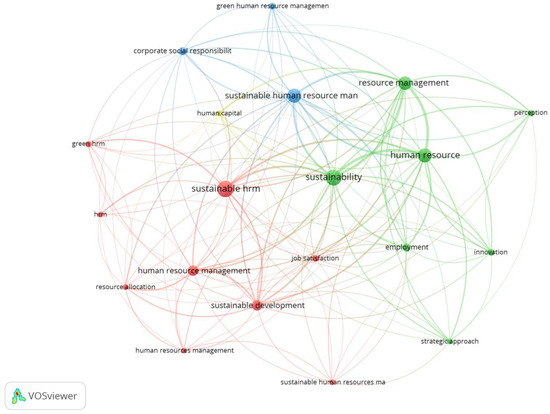 Administrative Sciences | Free Full-Text | Twenty-Years Journey of ...