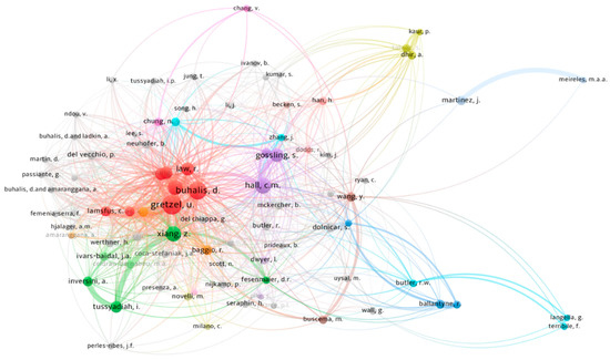 Digital Technologies for Sustainable Tourism Destinations: State of the ...