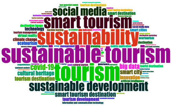 Digital Technologies for Sustainable Tourism Destinations: State of the ...