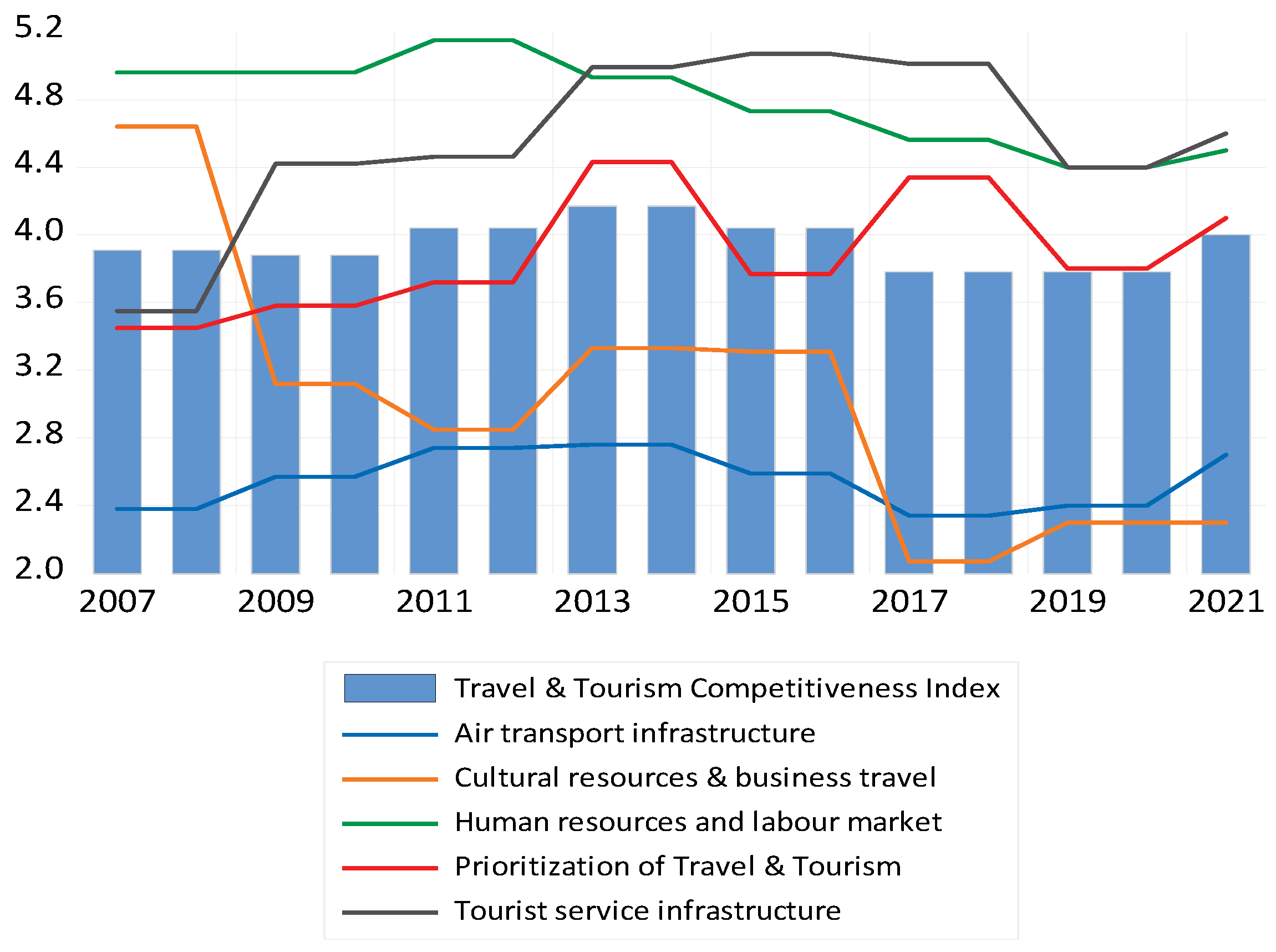 The Contribution of Tourism to the Development of Central and Eastern ...