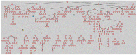 Administrative Sciences | Free Full-Text | “Pseudo-Contracted” Workers ...