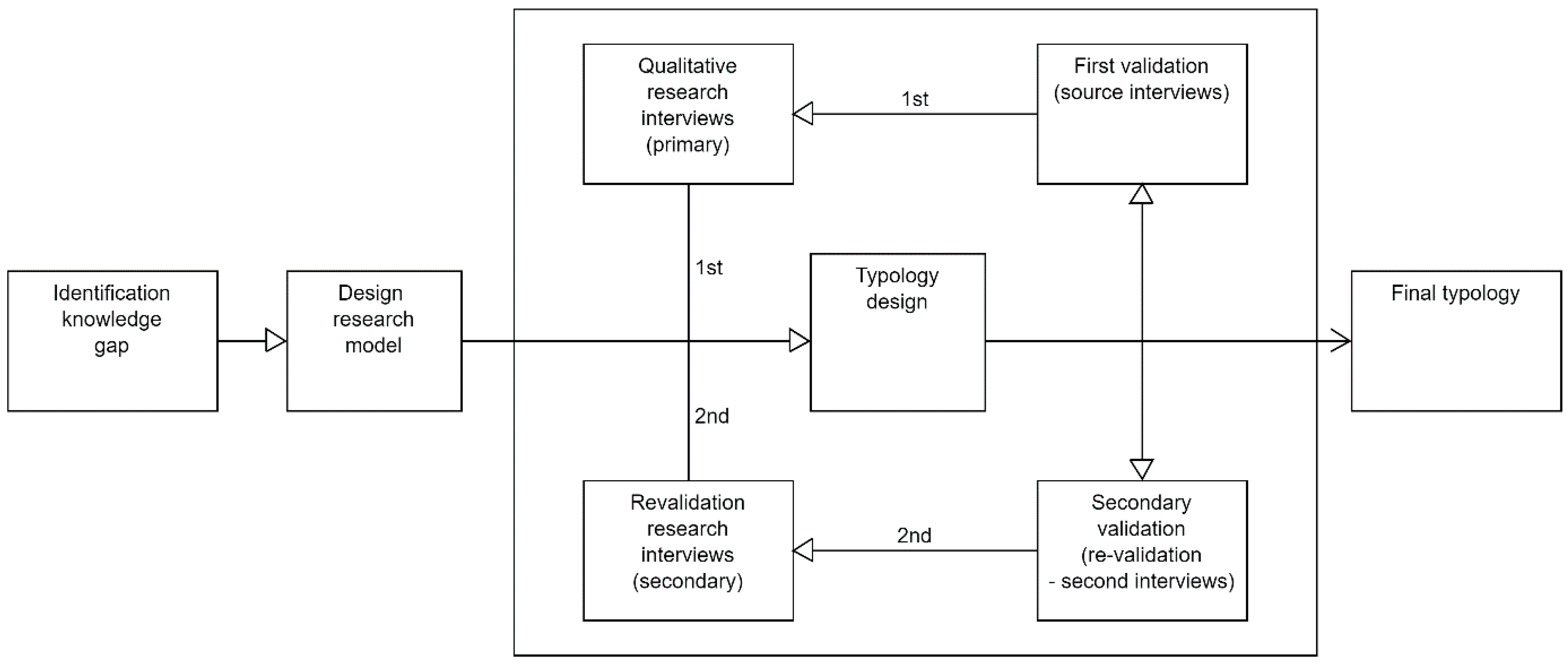 Administrative Sciences | Free Full-Text | Home-Office Managers Should ...