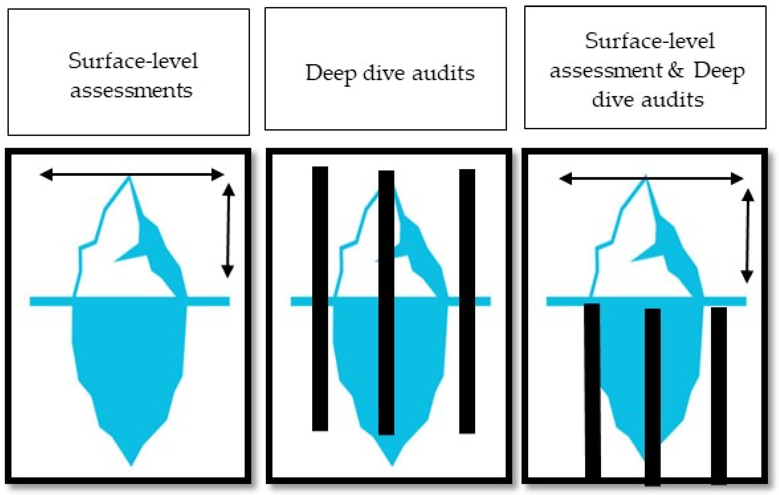 Whistleblowing Based on the Three Lines Model