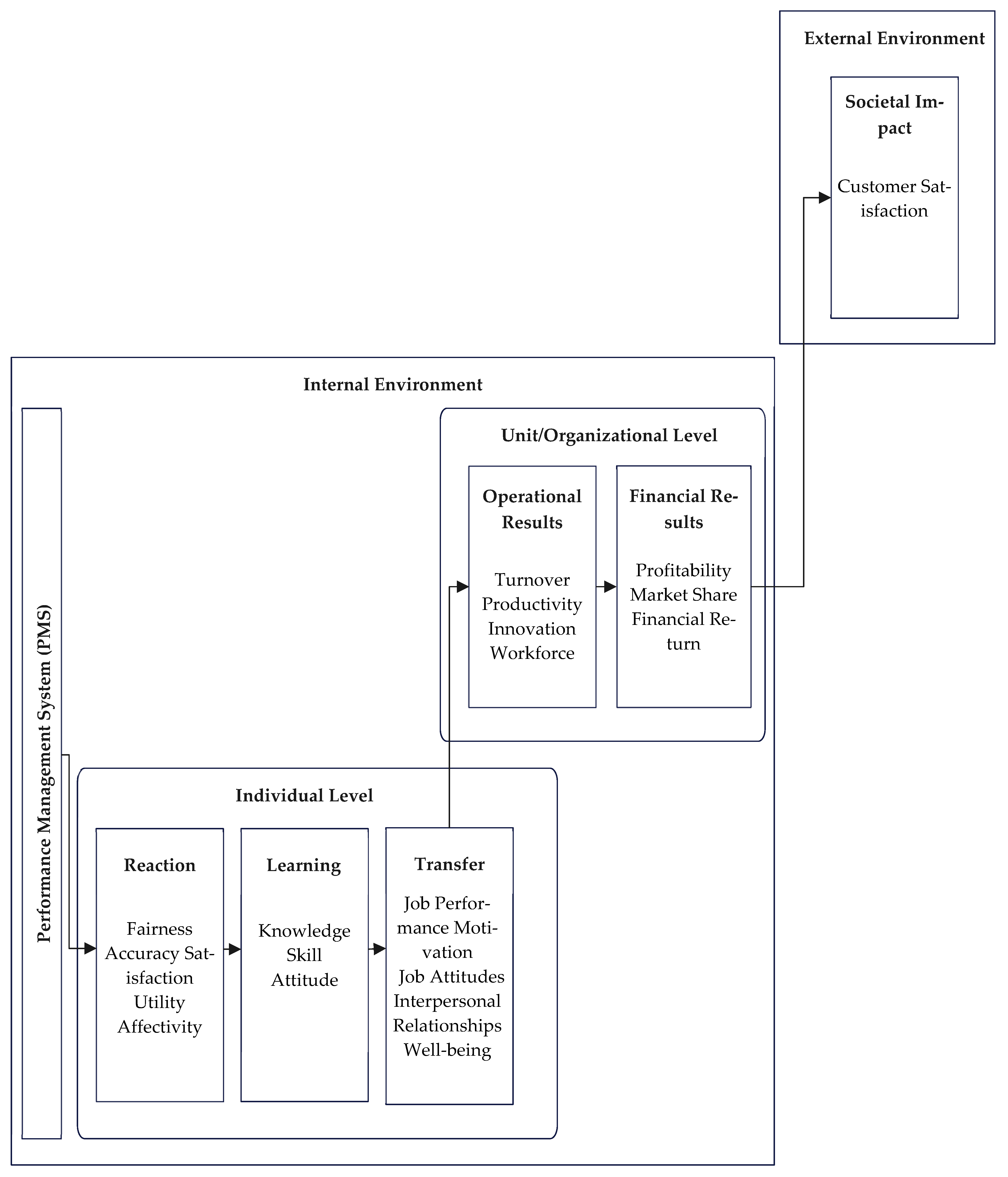 Administrative Sciences | Free Full-Text | How to Evaluate the ...