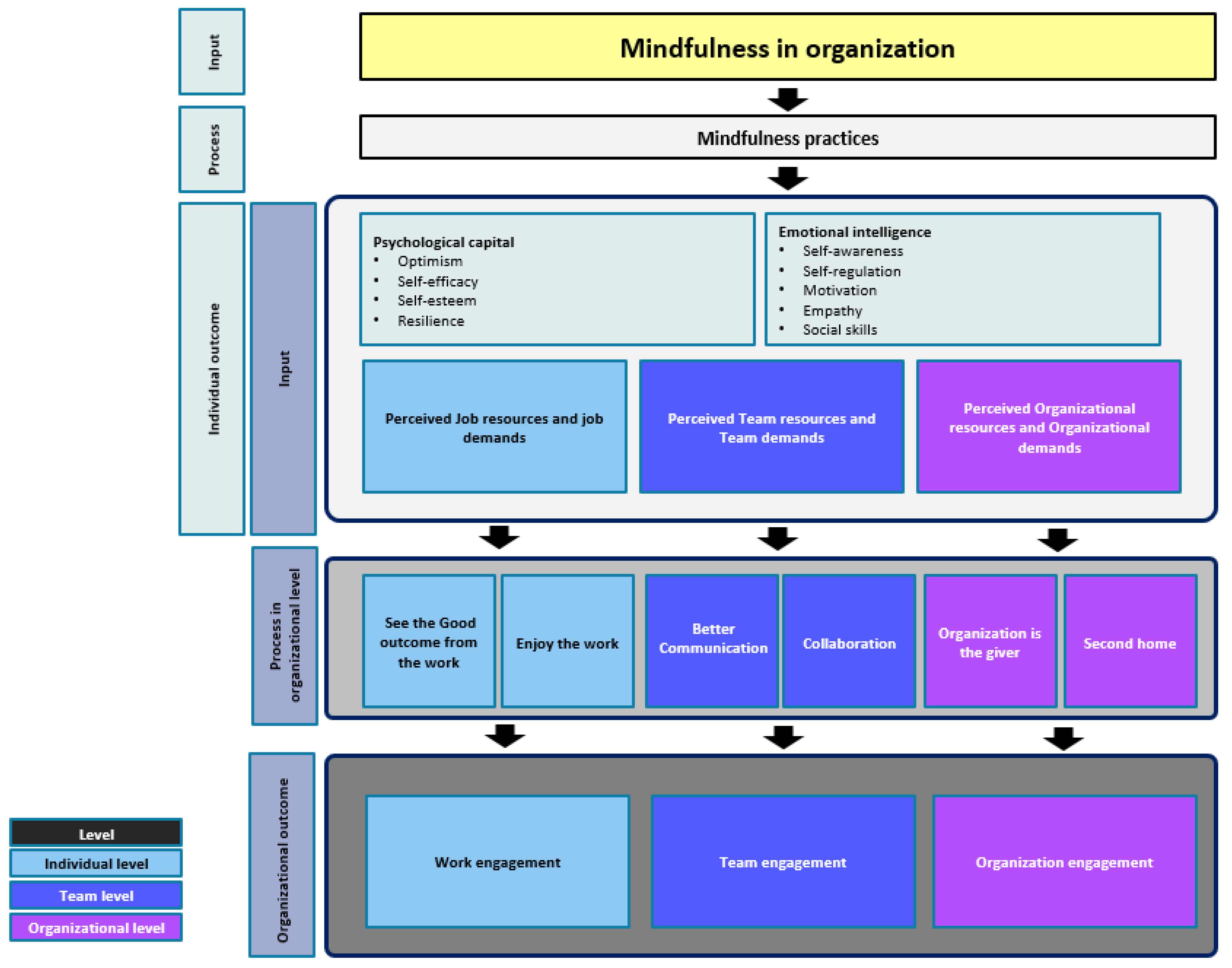 Administrative Sciences | Free Full-Text | Mechanisms of Organizational ...