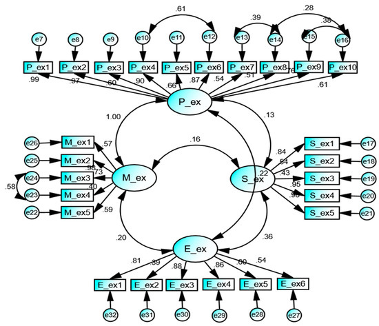 The Physical, Mental, Spiritual, and Environmental (PMSE) Framework for ...