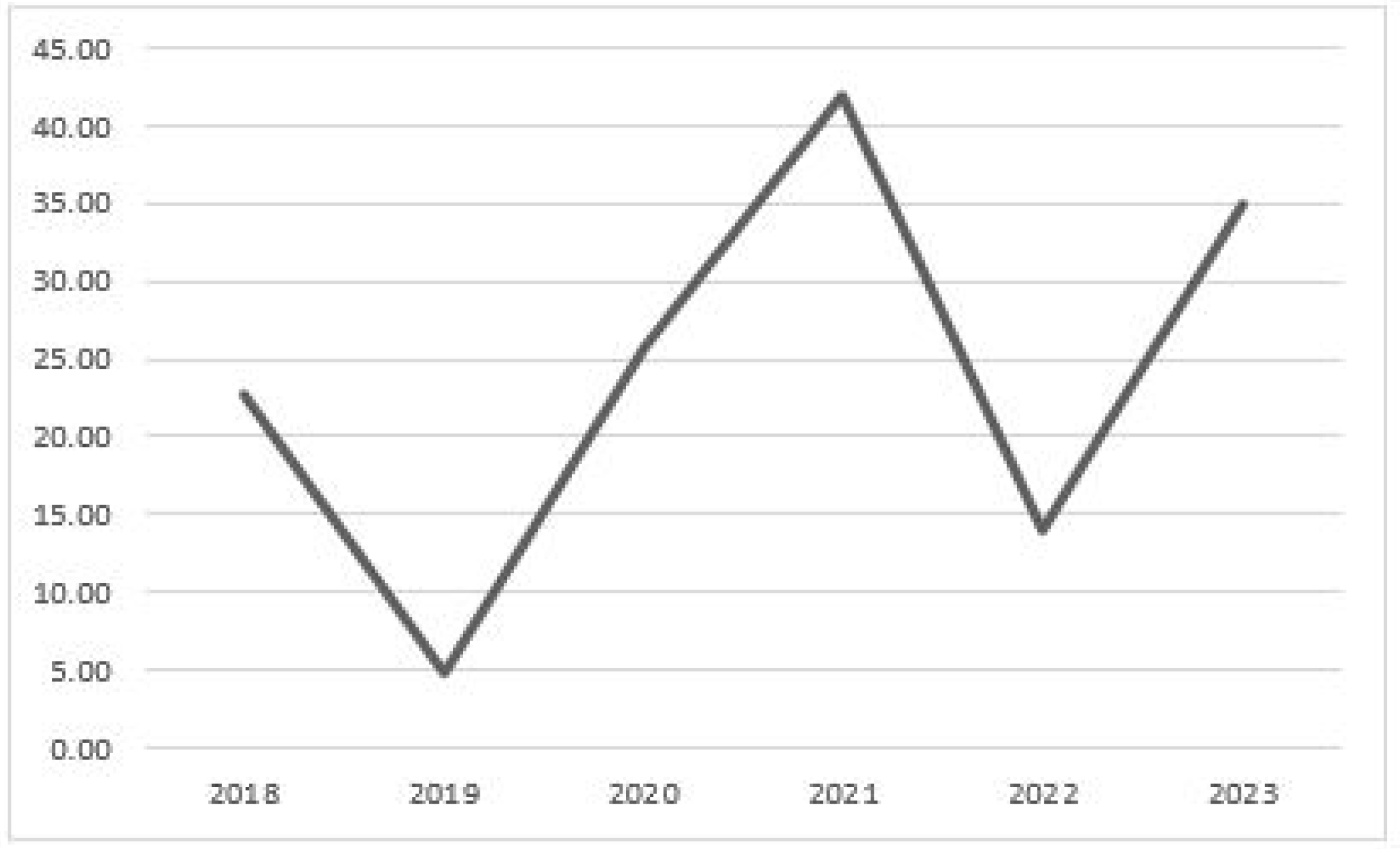 Exploring Purpose-Driven Leadership: Theoretical Foundations ...