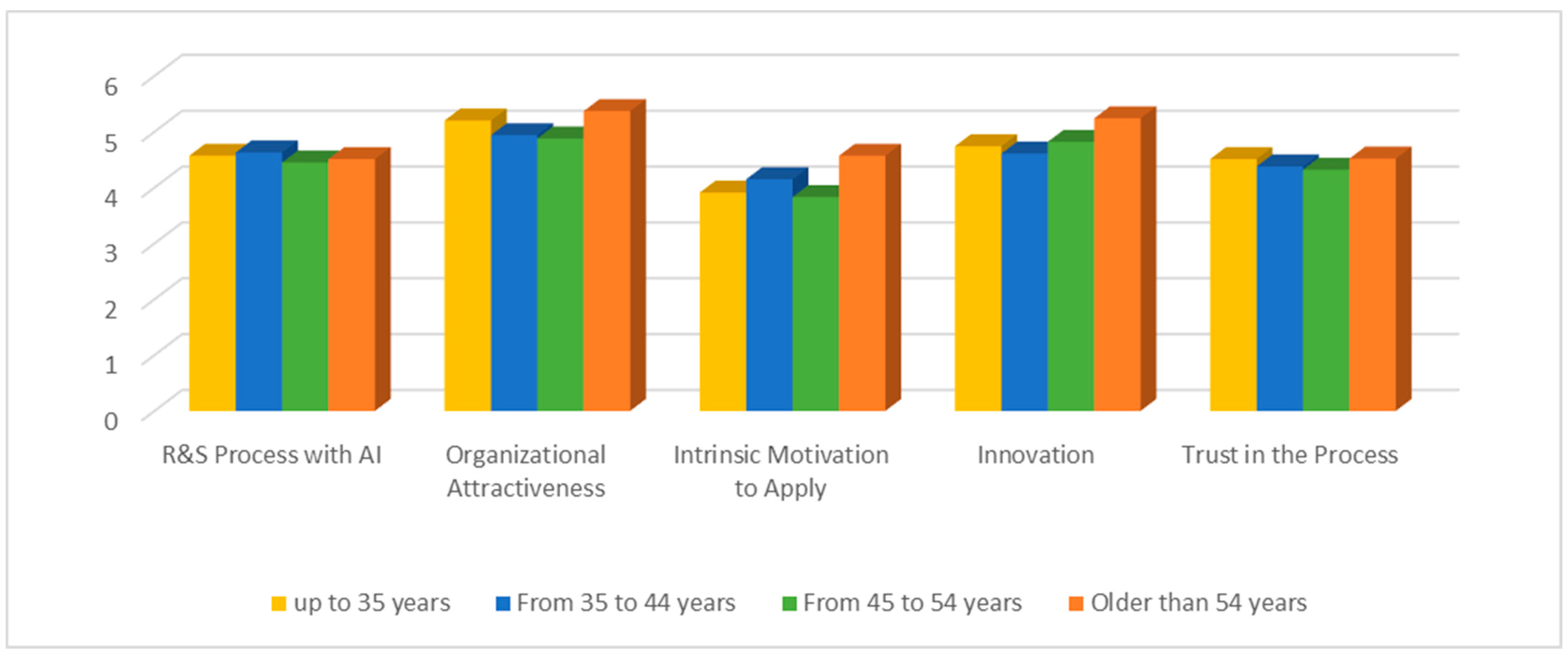 Administrative Sciences | Free Full-Text | Recruitment and Selection ...