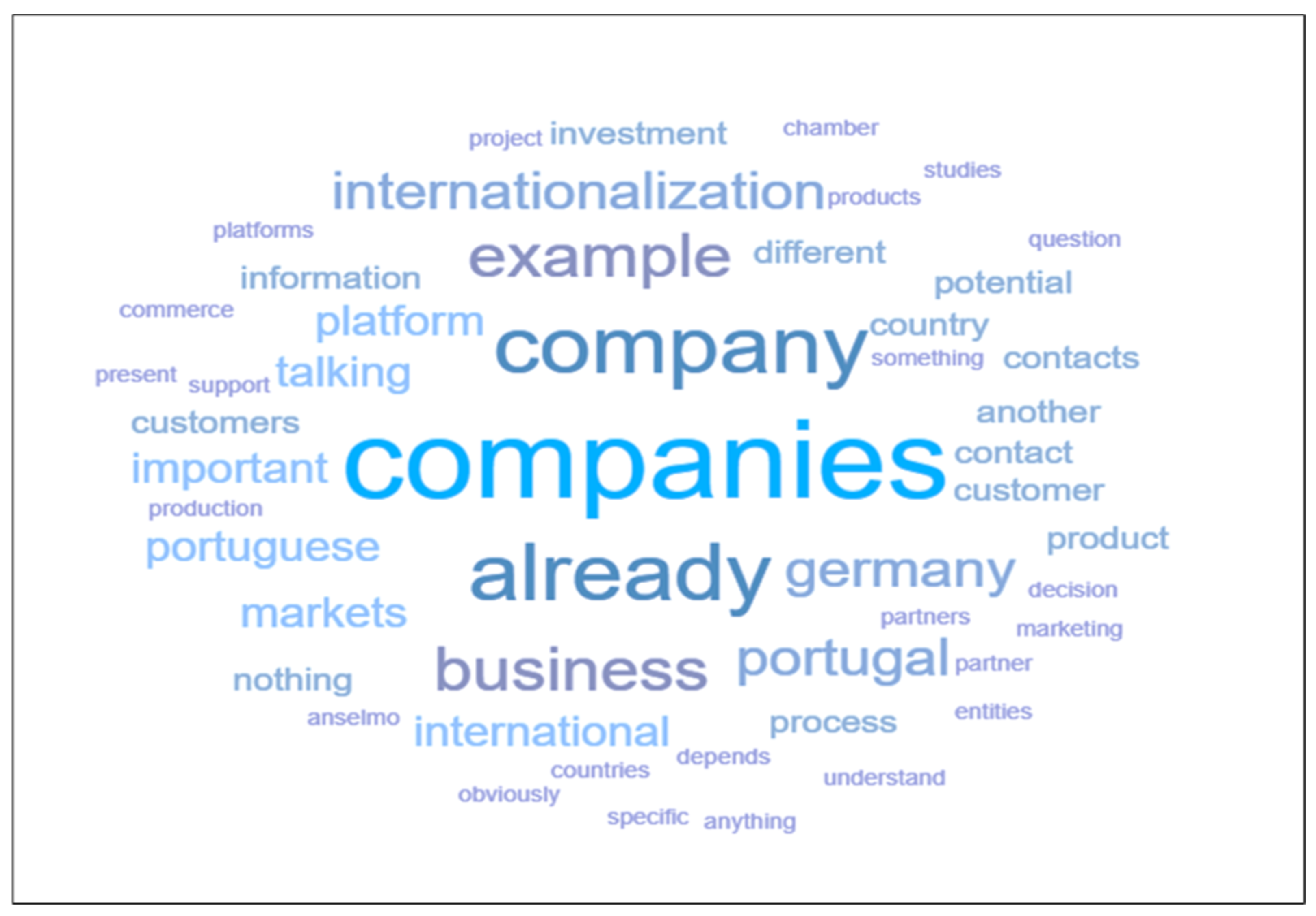 Administrative Sciences | Free Full-Text | Internationalization of ...