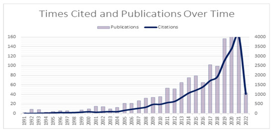 How Ethical Behavior Is Considered in Different Contexts: A ...