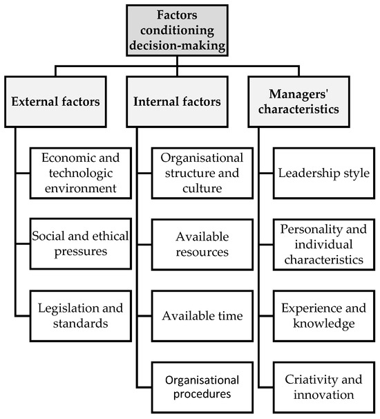 The Role of Decentralised Managers in Decision-Making in a Large ...