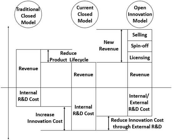 An Analysis of Critical Factors Affecting the Success of Open ...