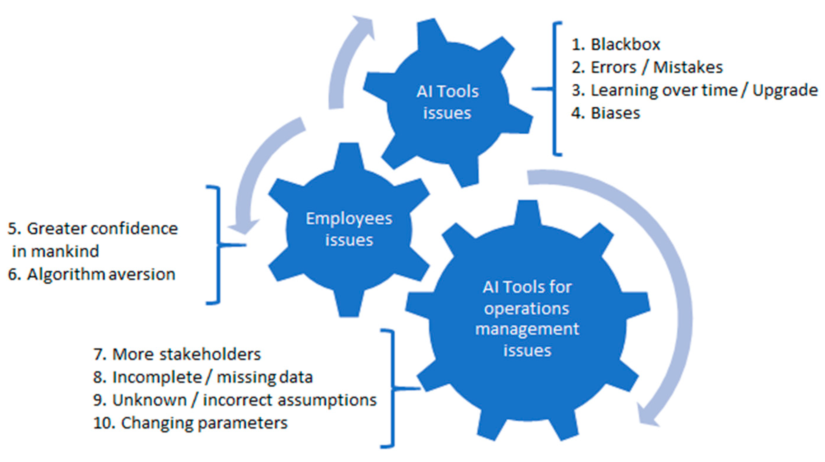 Unleashing ChatGPT: Redefining Technology Acceptance and Digital ...