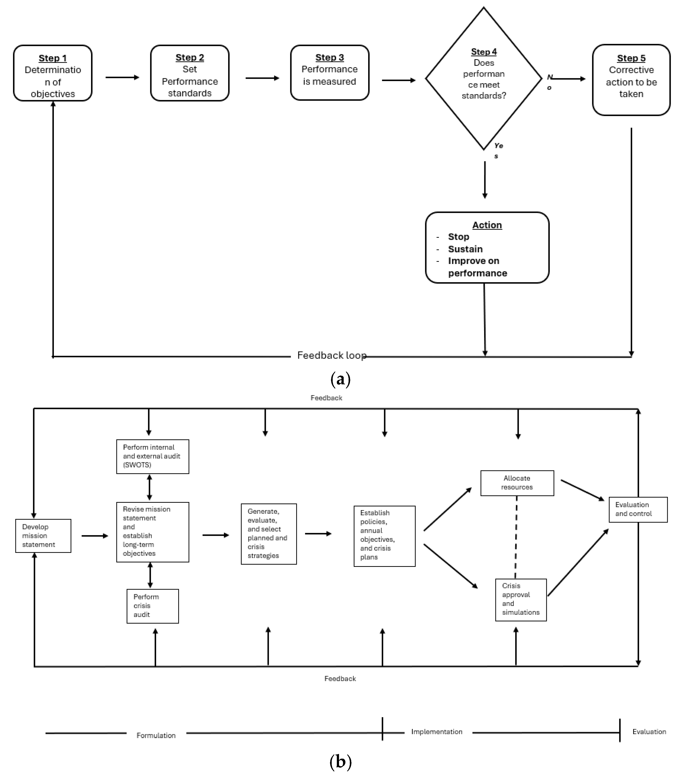 Does a Feedforward Orientation Provide Competitive Advantages Under ...