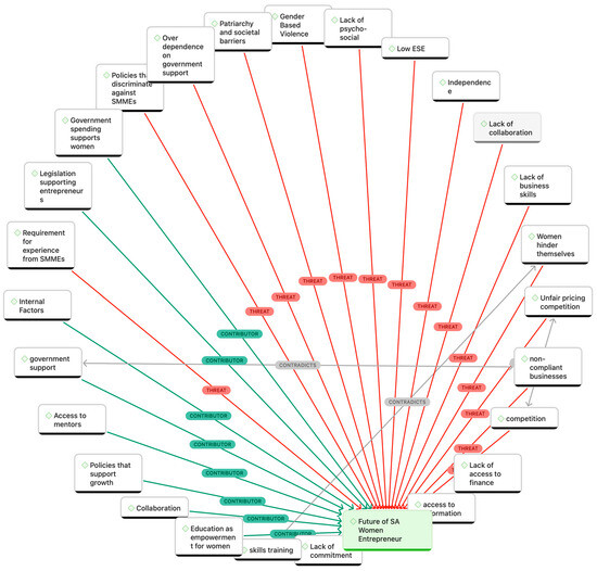 Towards Inclusive Entrepreneurship: Addressing Constraining and ...