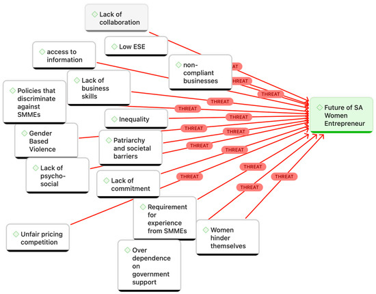 Towards Inclusive Entrepreneurship: Addressing Constraining and ...