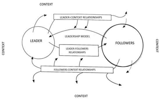 Contextual Factors and Their Impact on Ethical Leadership in ...