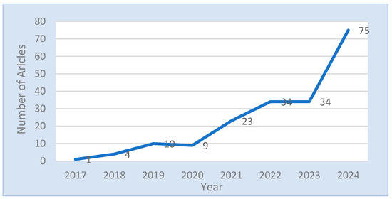 Digital Maturity in Transforming Human Resource Management in the Post-COVID Era: A Thematic ...