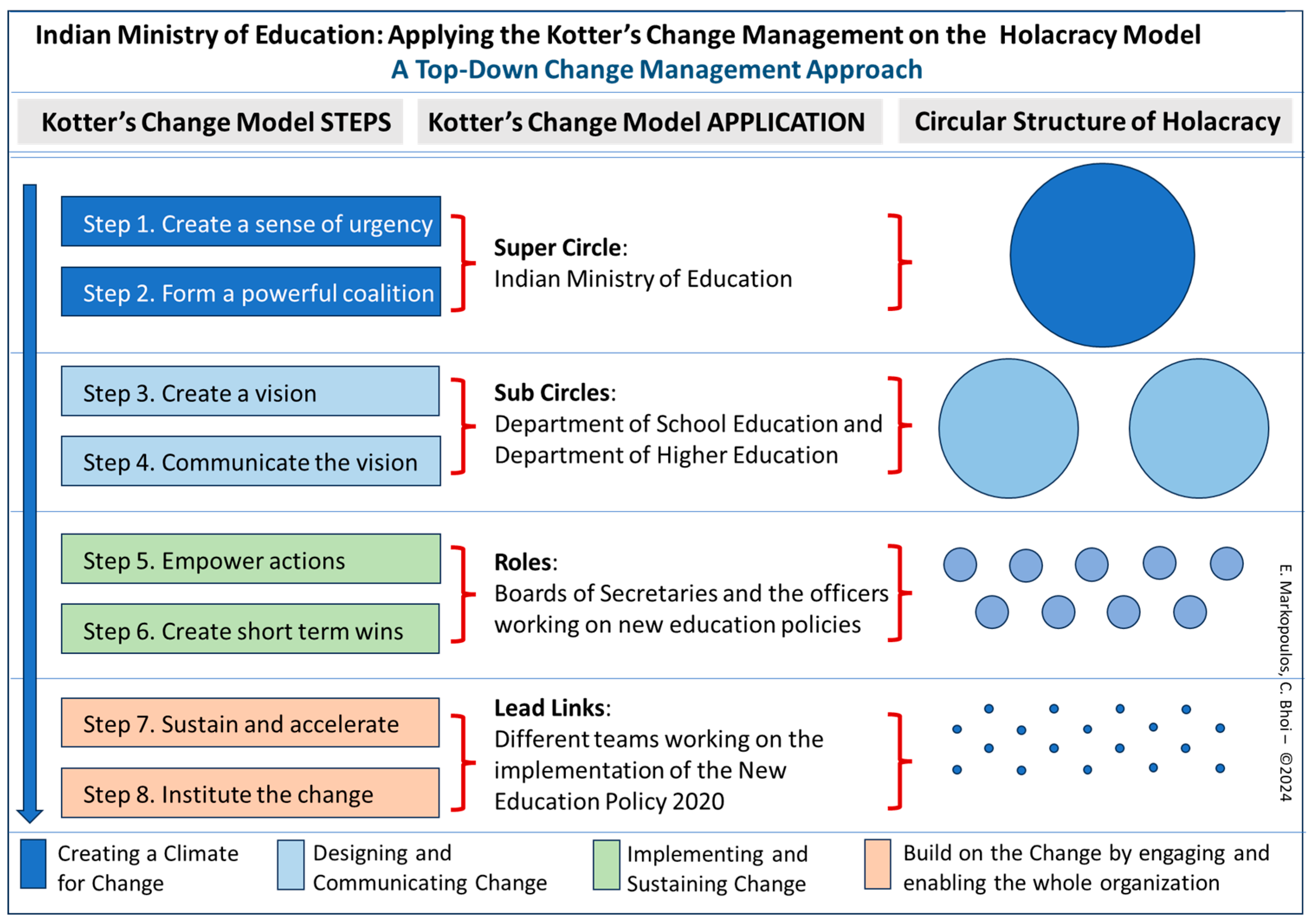 Applying the Holacracy and Company Democracy Models to the Public ...