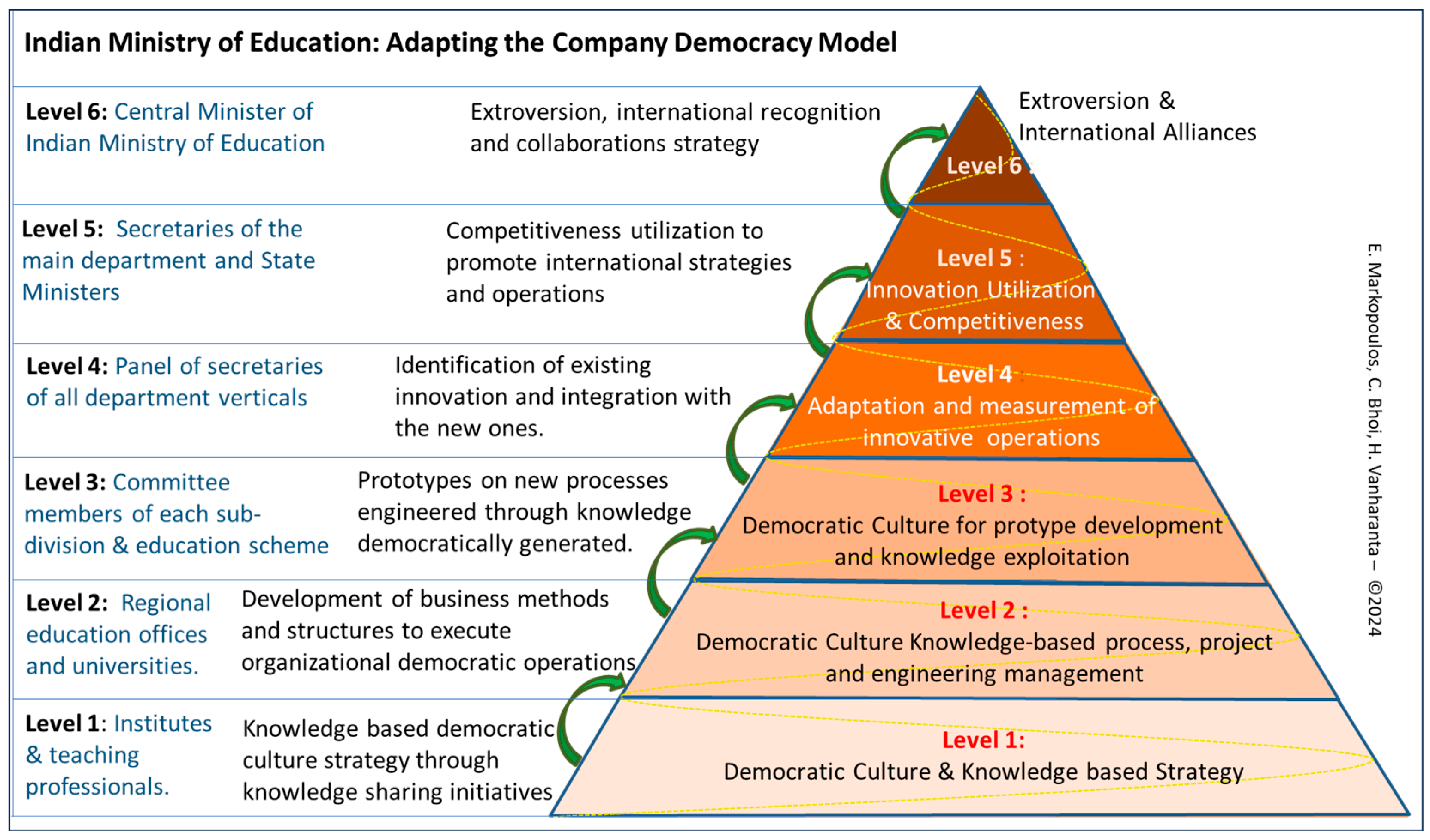 Applying the Holacracy and Company Democracy Models to the Public ...