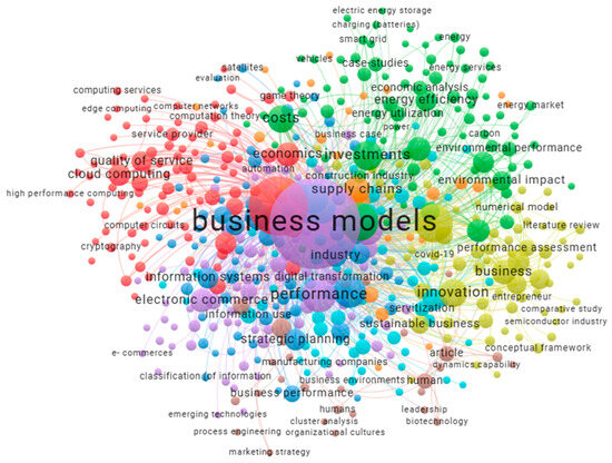 The Intersection of Business Models and SME Performance: A Bibliometric ...