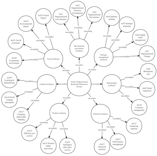 The Impact of Strategic Corporate Social Responsibility on ...