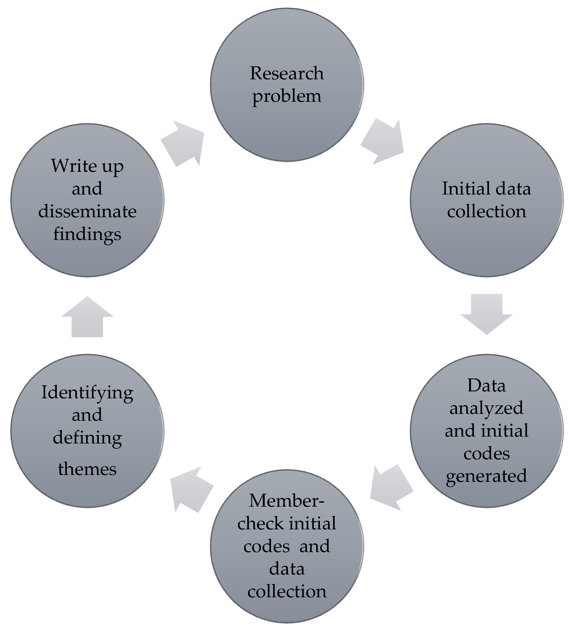 “I Can Do Anything if I’ve Overcome That”: A Collaborative Case Study ...