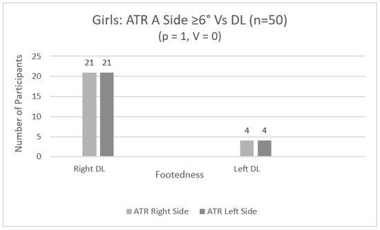 Adolescents | Free Full-Text | School Scoliosis Screening: The ...