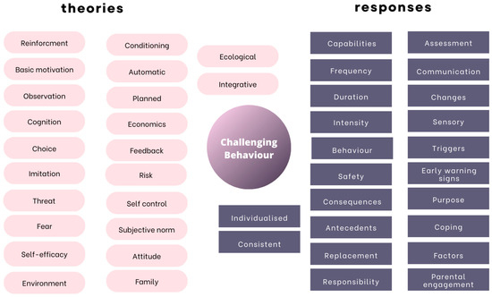Resisting to Exist and the Subtle Invisible Protest: Six Solution ...